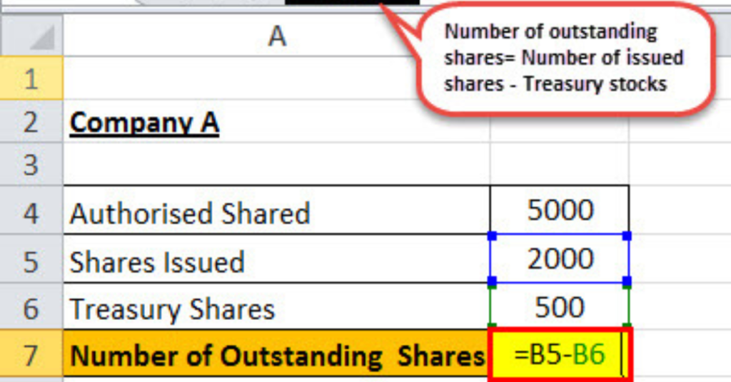 How to Calculate Common Stock - Analisakartu